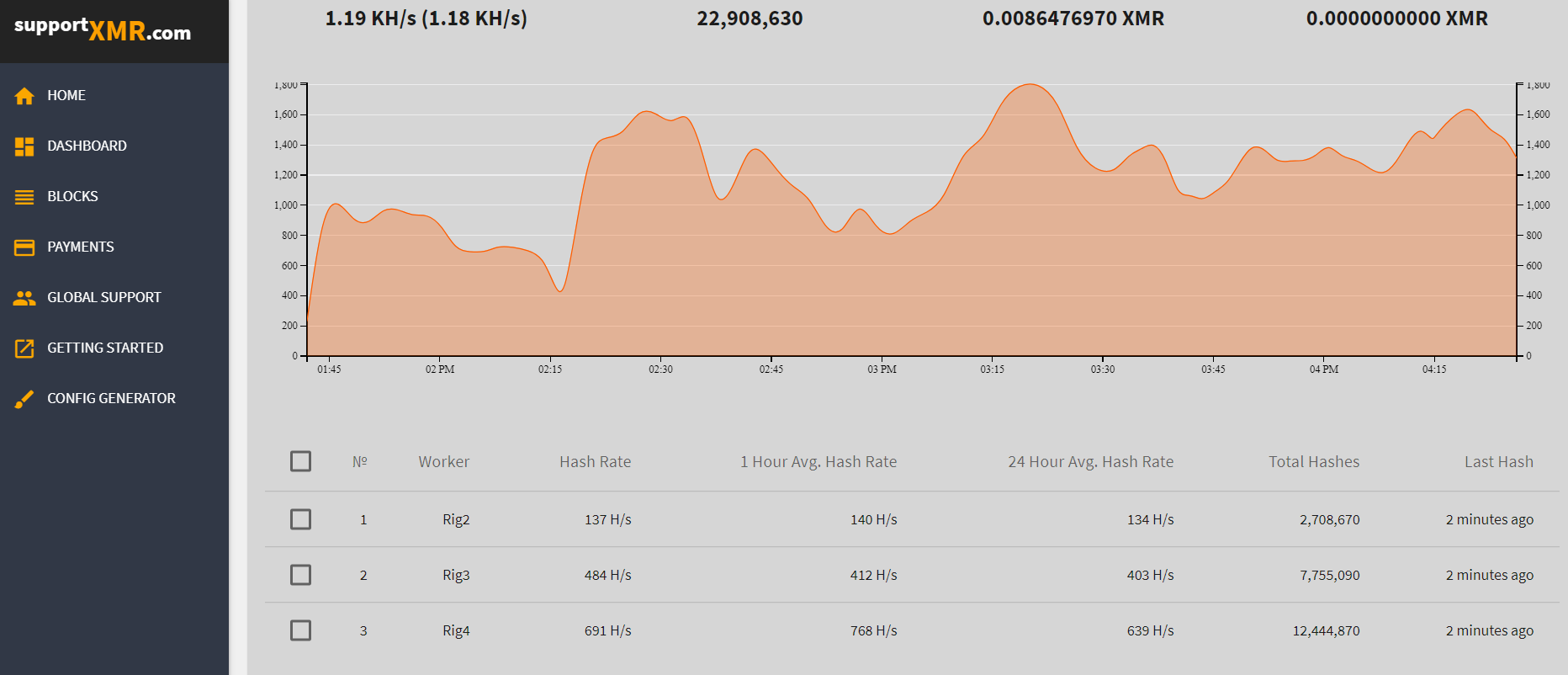 Mining Monero With Xmr Stak Miner Iblogit